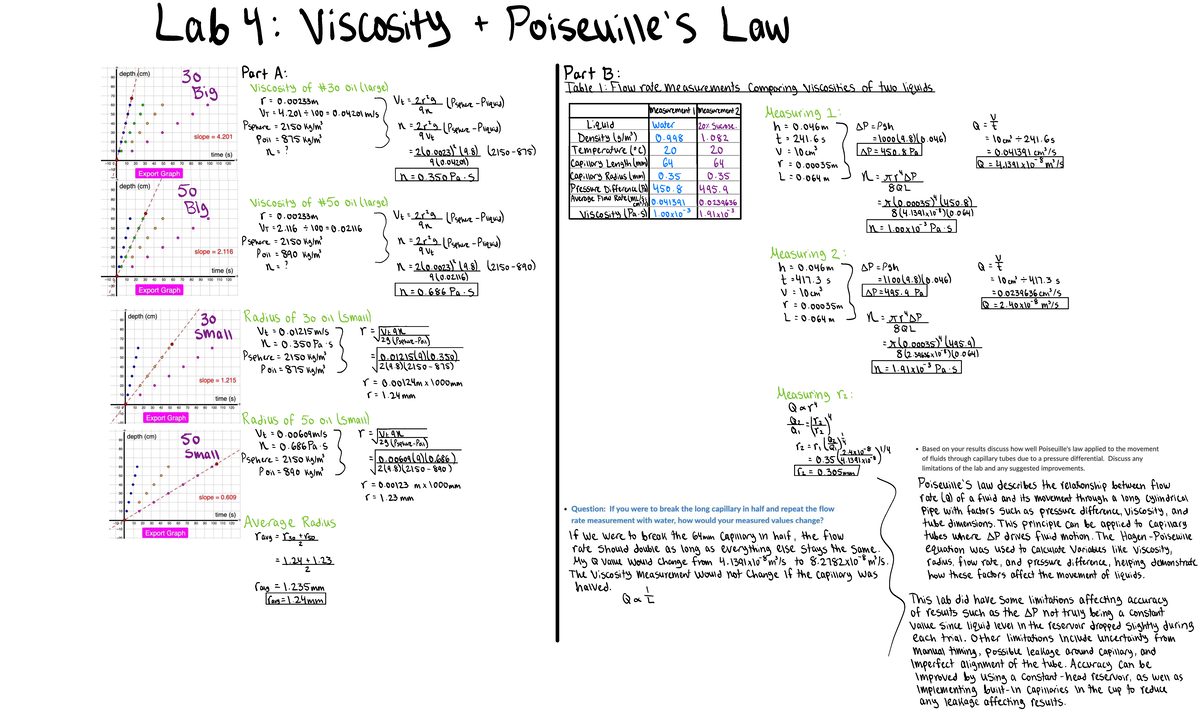 Lab 4: Viscosity and Poiseuille's Law Analysis - Studocu