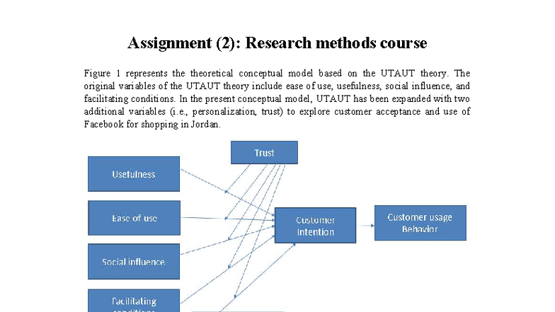 Assignment 2: Research Methods - UTAUT Model Analysis - Studocu