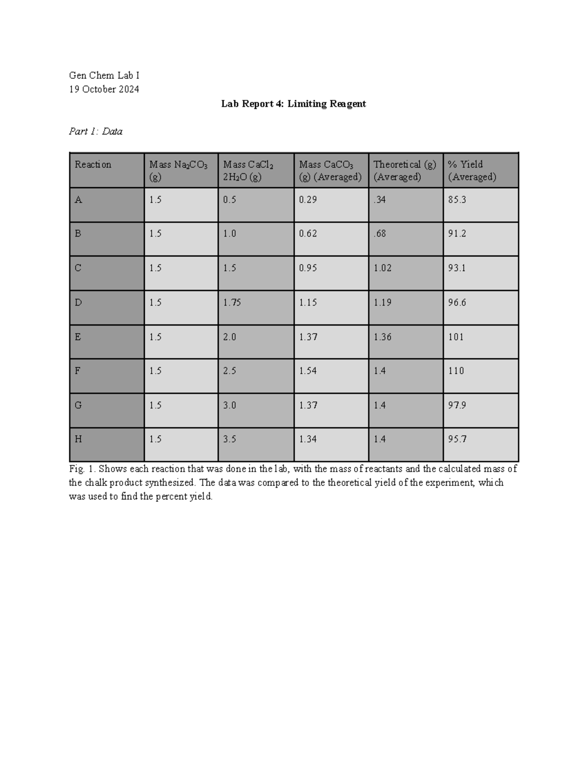 Gen Chem Lab I: Lab Report 4 on Limiting Reagent Analysis - Studocu