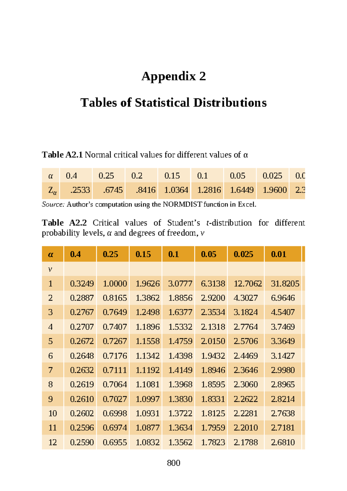 Econ 101: Appendix 2 - Statistical Distributions & Critical Values ...