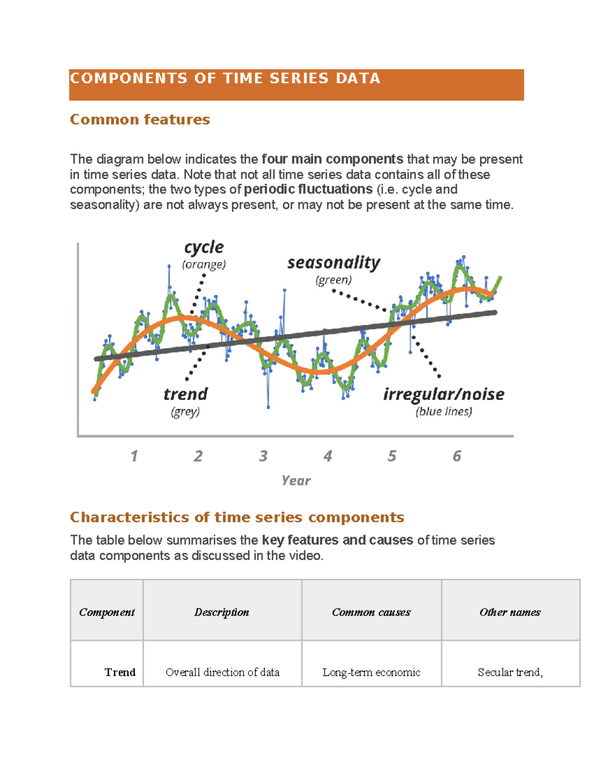Components of Time Series Data: Analysis & Characteristics - Studocu