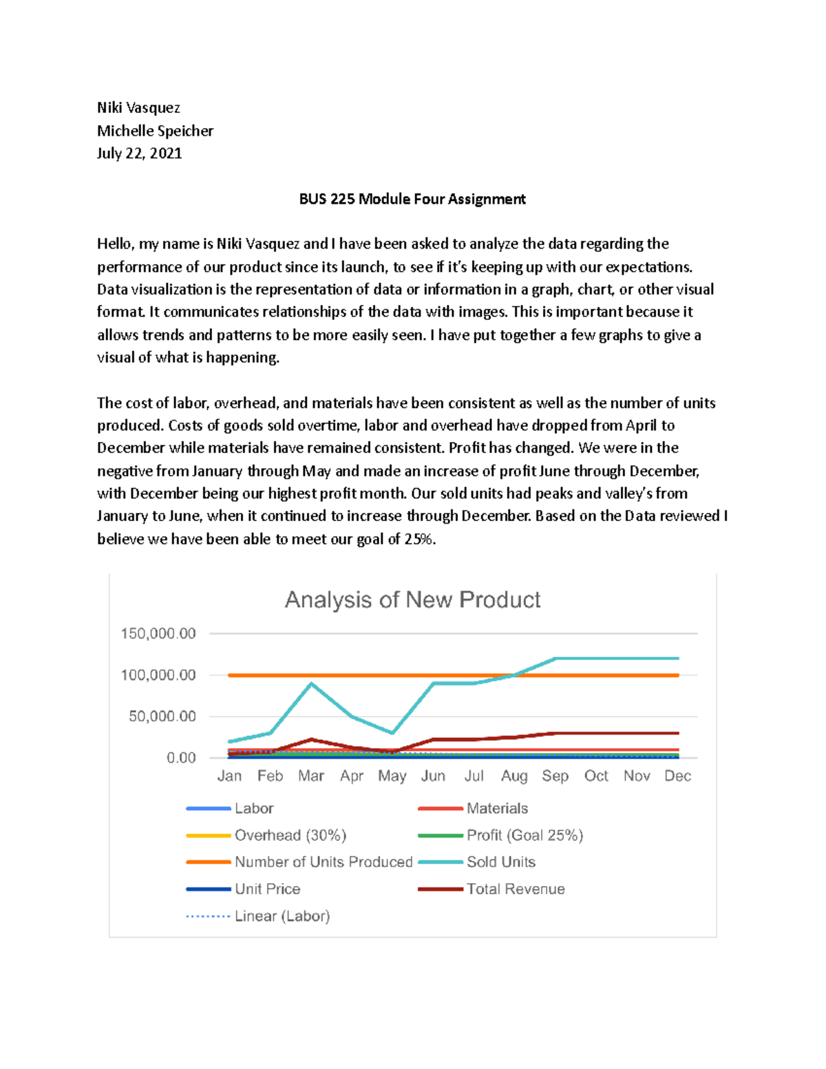 BUS225 Module Four Assignment - Niki Vasquez Michelle Speicher July 22 ...