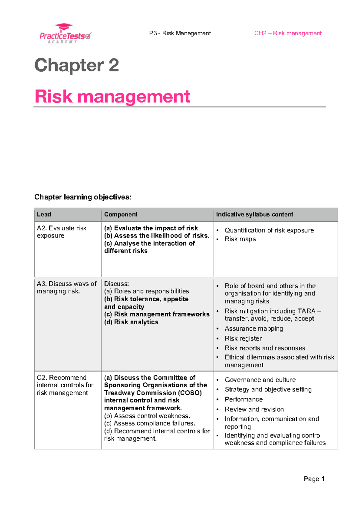 P3 Ch2 Risk Management Good Chapter 2 Risk Management Chapter