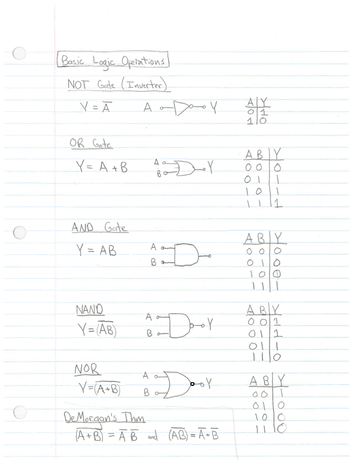 CMOS Logic Gates Overview and Operations (EE 101) - Studocu