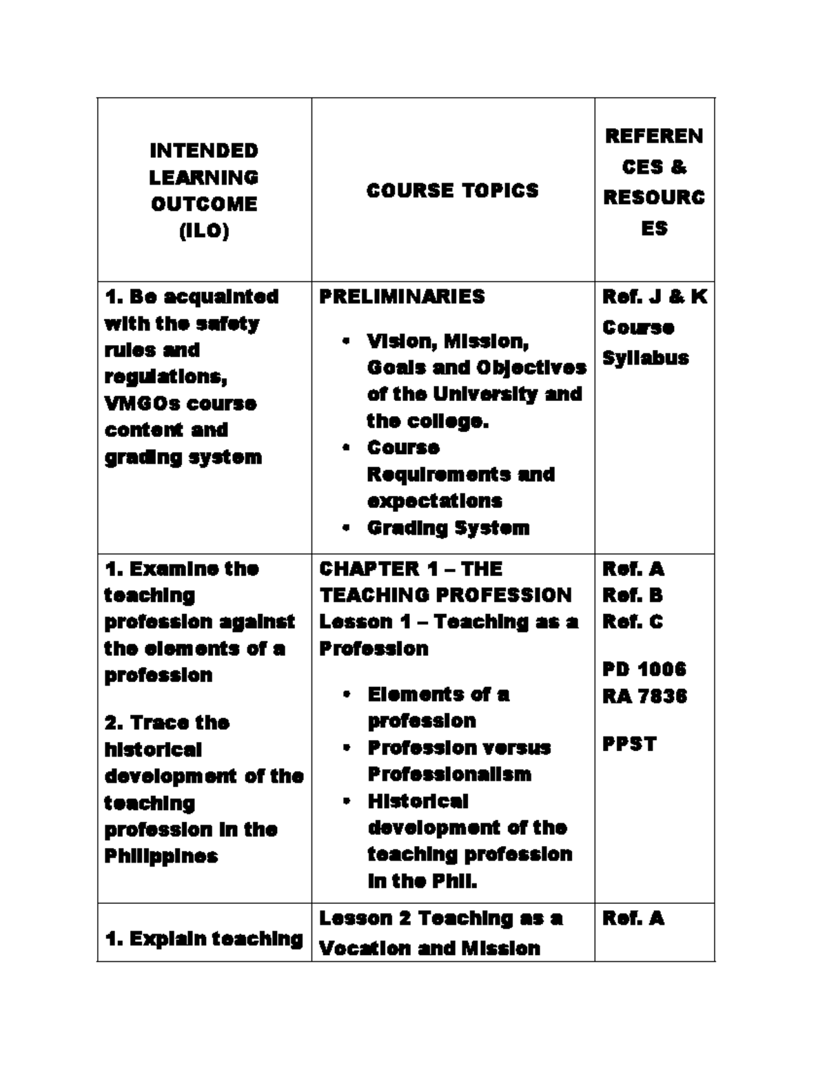 Course Outline Educ 10 2024 2025 - INTENDED LEARNING OUTCOME (ILO ...