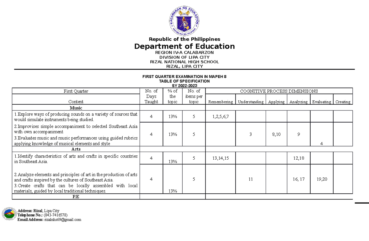 TOS- Mapeh 8 - Use for lecture - Republic of the Philippines Department ...