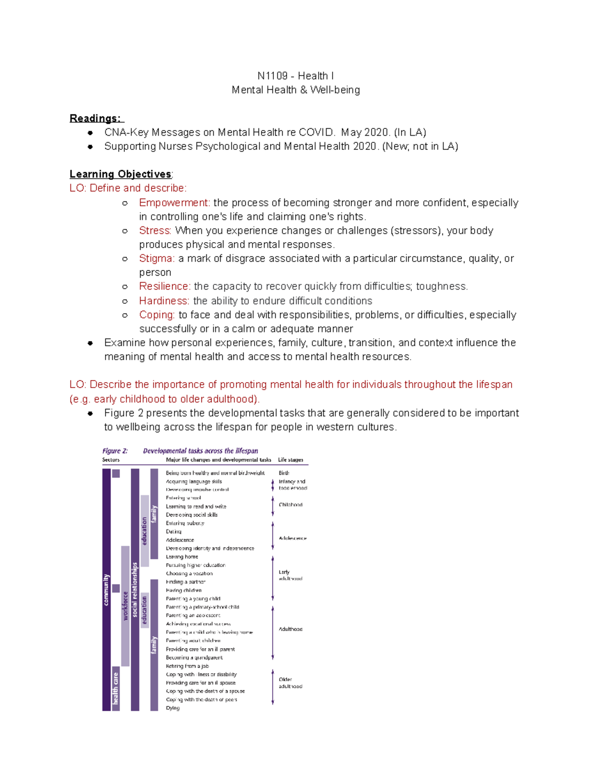 N1109 - Lecture Notes on Mental Health & Well-being Strategies - Studocu