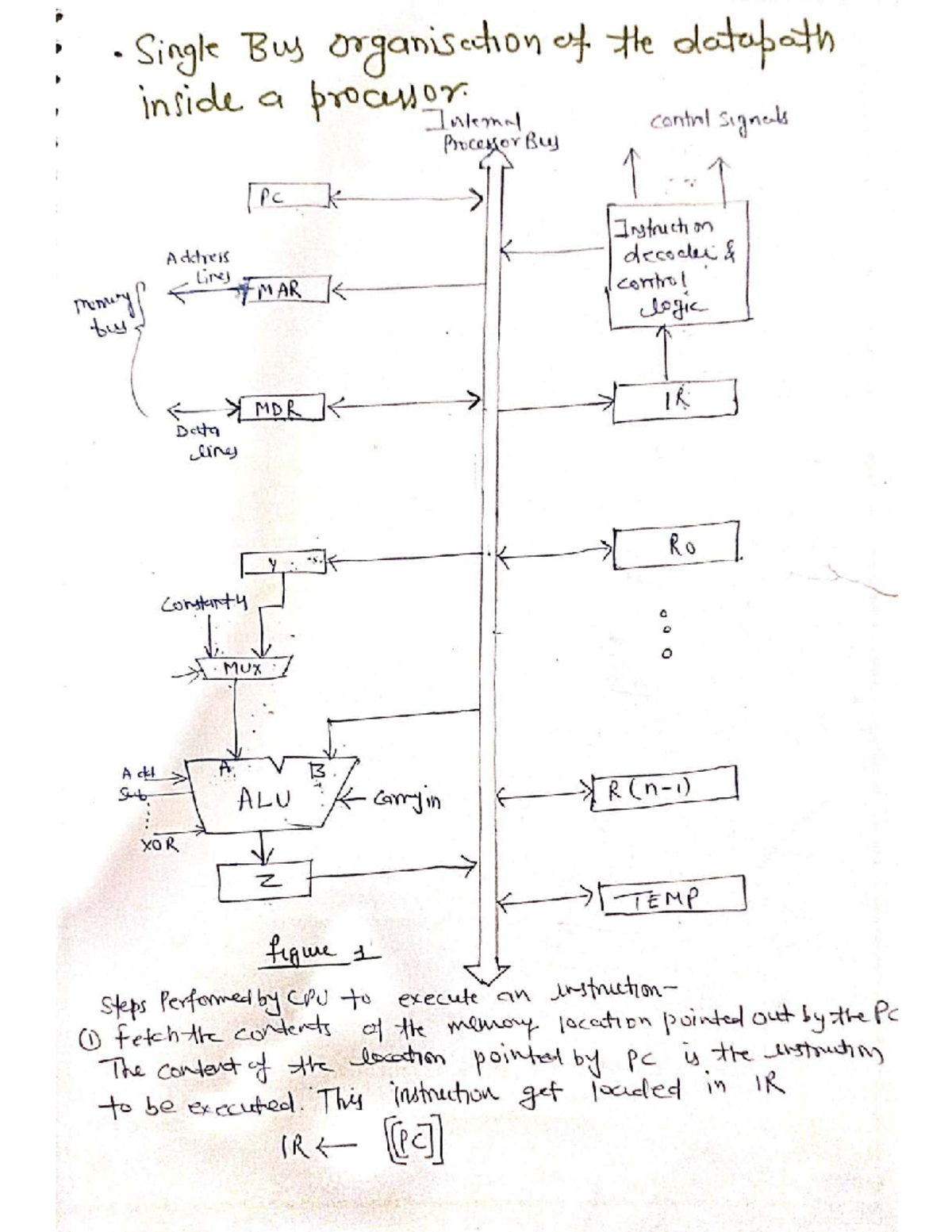 Unit 5 - Notes on Single Bus Organization of Processor Datapath - Studocu