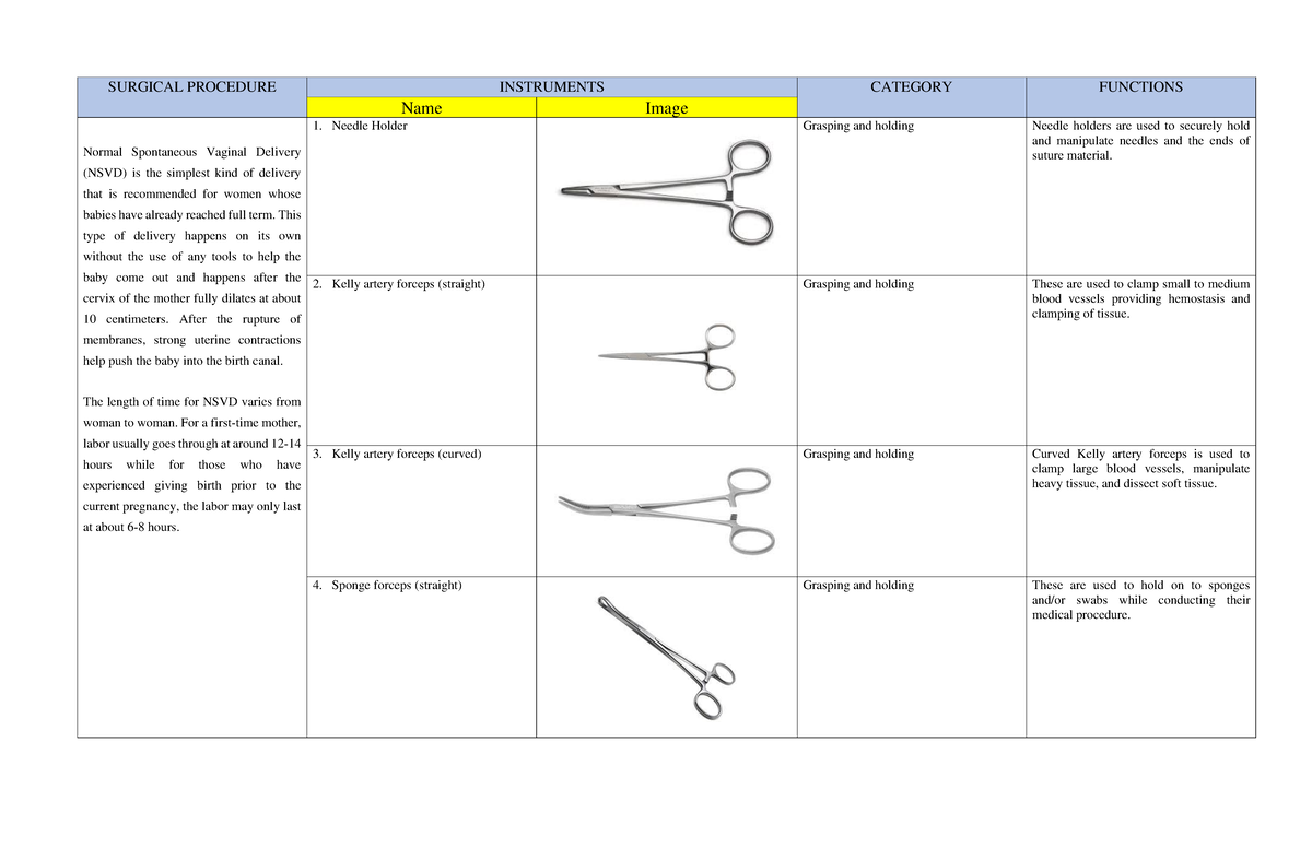 Surgical- Procedure AND Instruments - SURGICAL PROCEDURE INSTRUMENTS ...