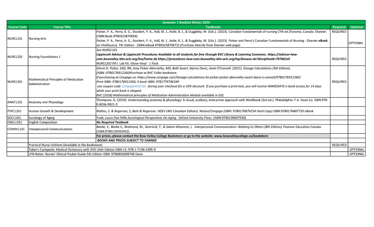 PN Textbook List - Winter 2024 - Nursing Courses Overview - Studocu