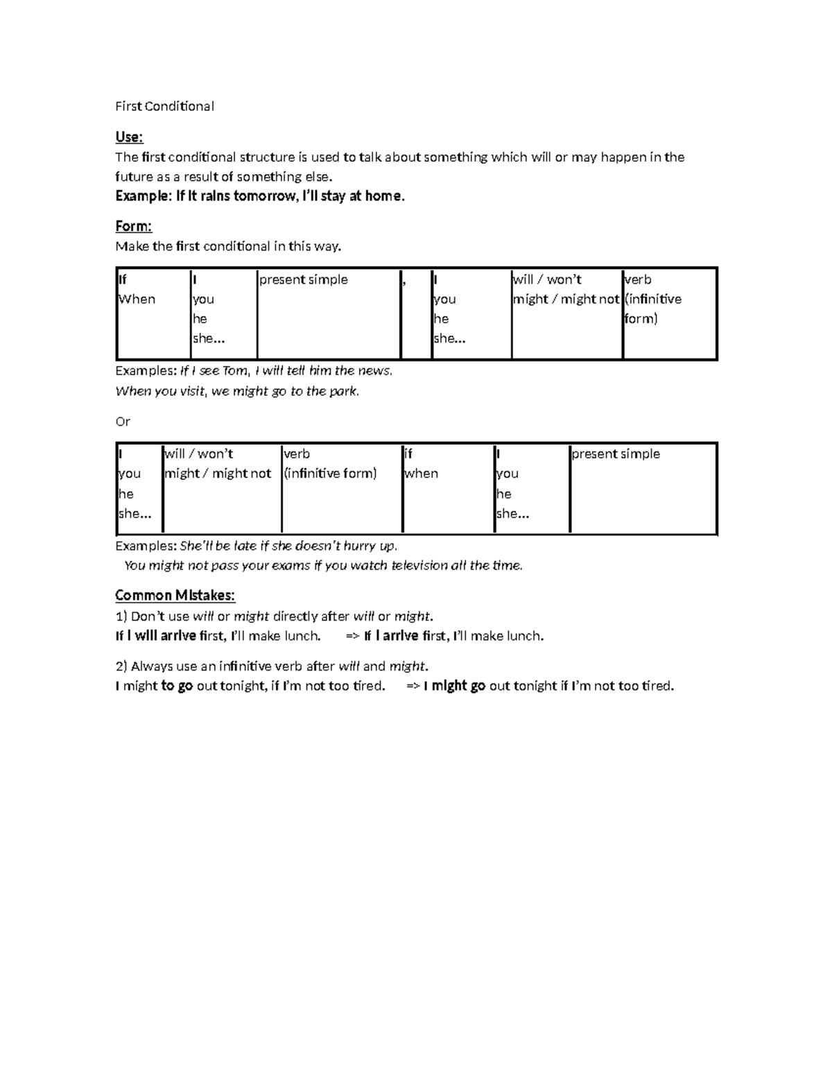 First Conditional Structure: Usage & Common Mistakes - mos4eeeeeecc ...