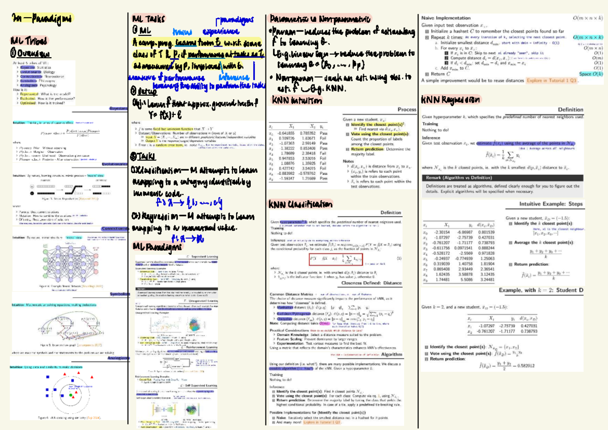 ML Paradigms and Tasks Overview - 3244 Midterm Summary - Studocu