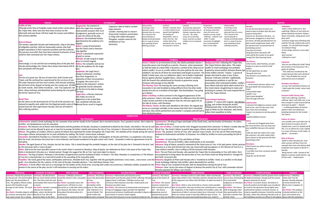 **Women of Troy Themes and Analysis - Drama Study Guide ENGL 201 ...