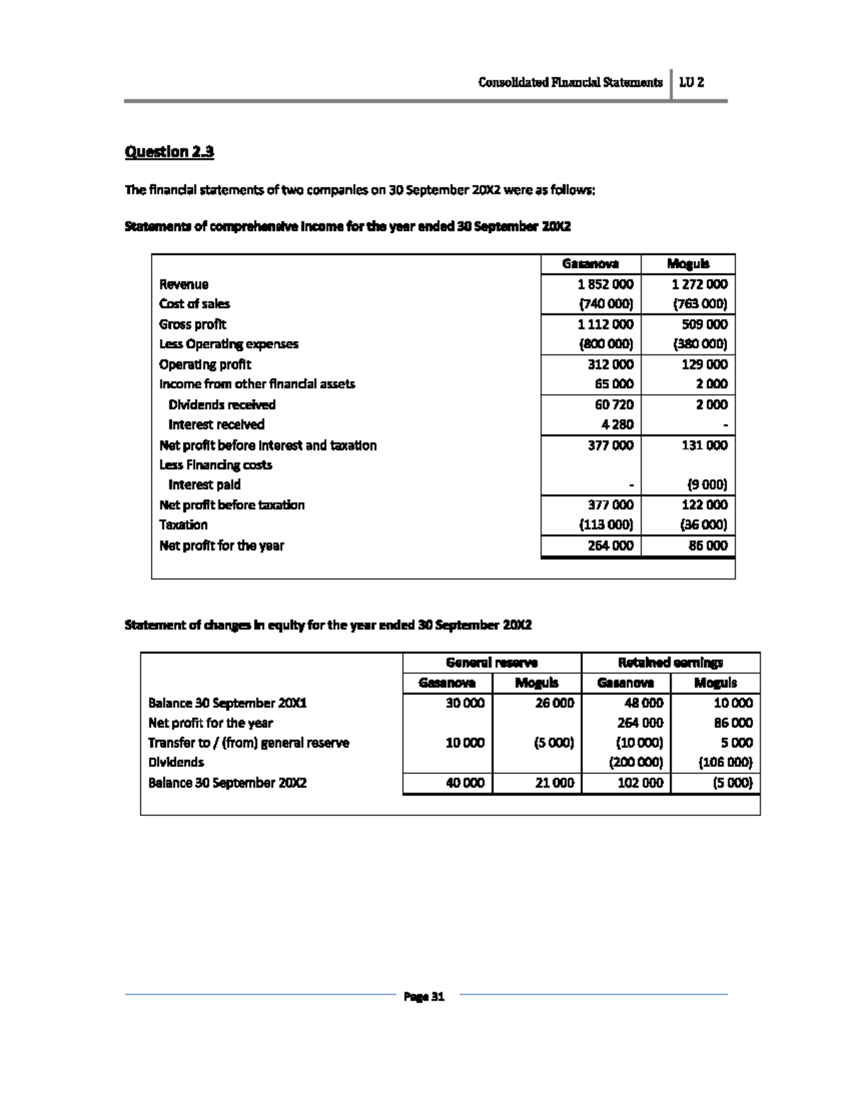 Consolidated Financial Statements Analysis LU 2 Question 2.3 - Studocu