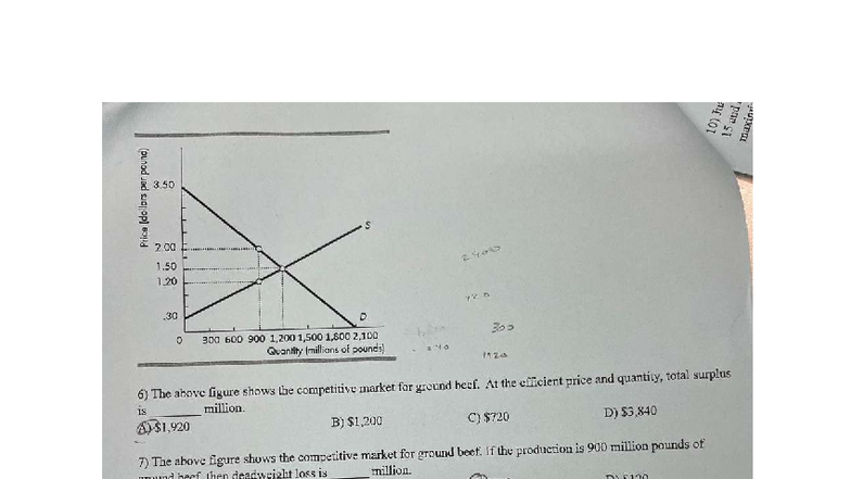Econ 2 Exam: Market Dynamics & Surplus Analysis - Studocu