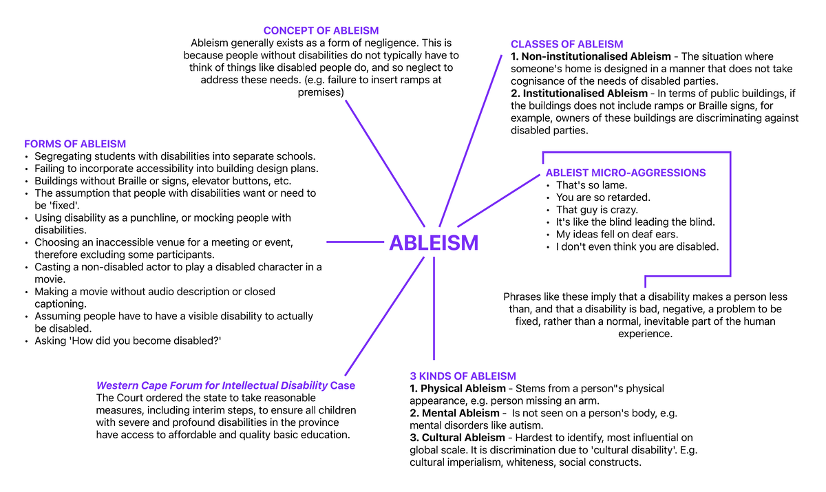 Understanding Ableism: Concepts, Forms, and Micro-Aggressions - Studocu