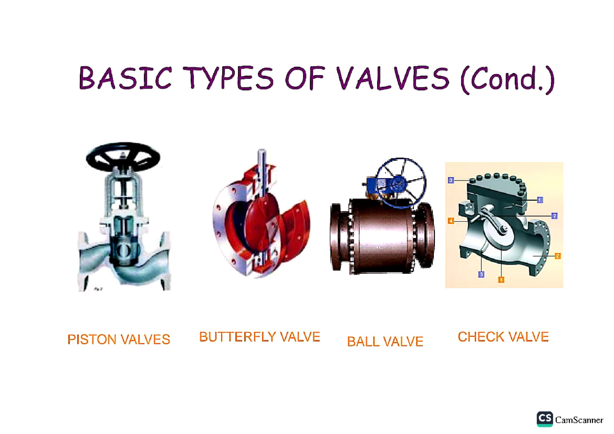P 2 - TYPES OF VALVES BASIC TYPES OF VALVES BASIC TYPES OF VALVES (Cond ...