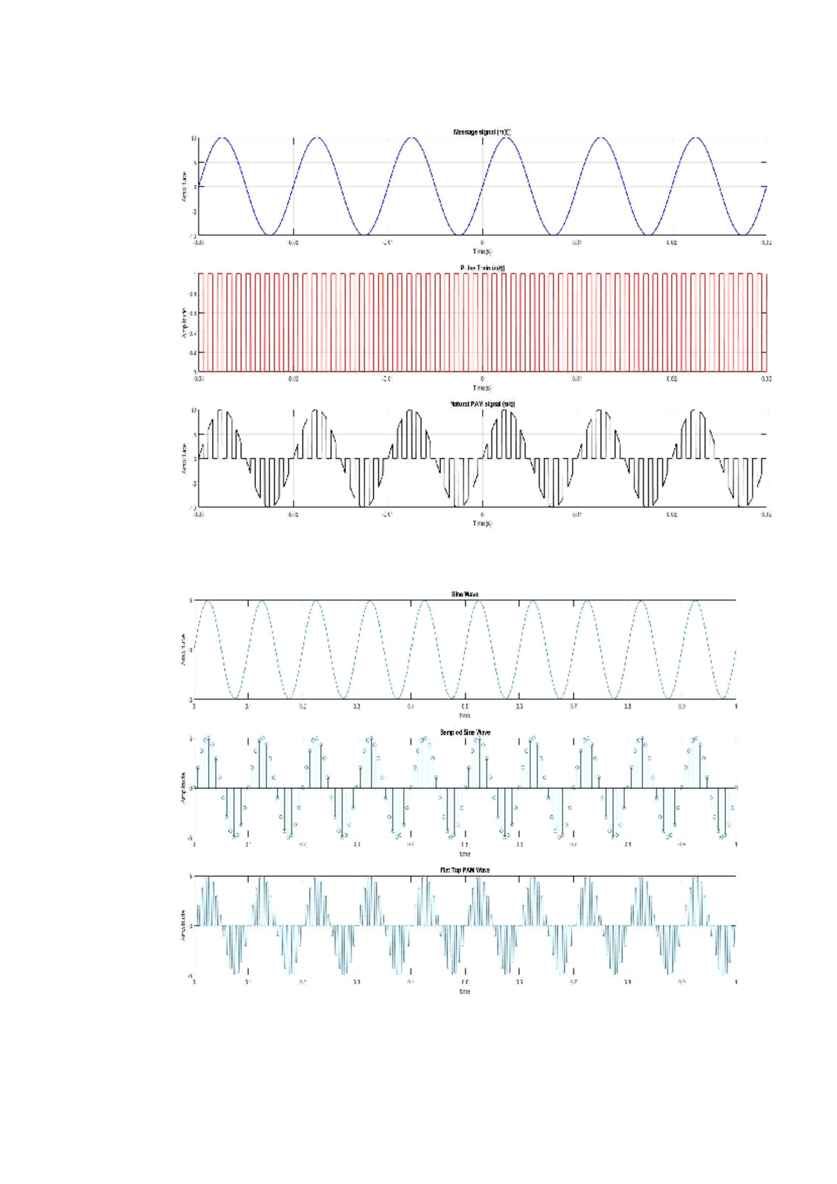 Signal Analysis: PAM Waveforms and Message Signals (GNGF) - Studocu