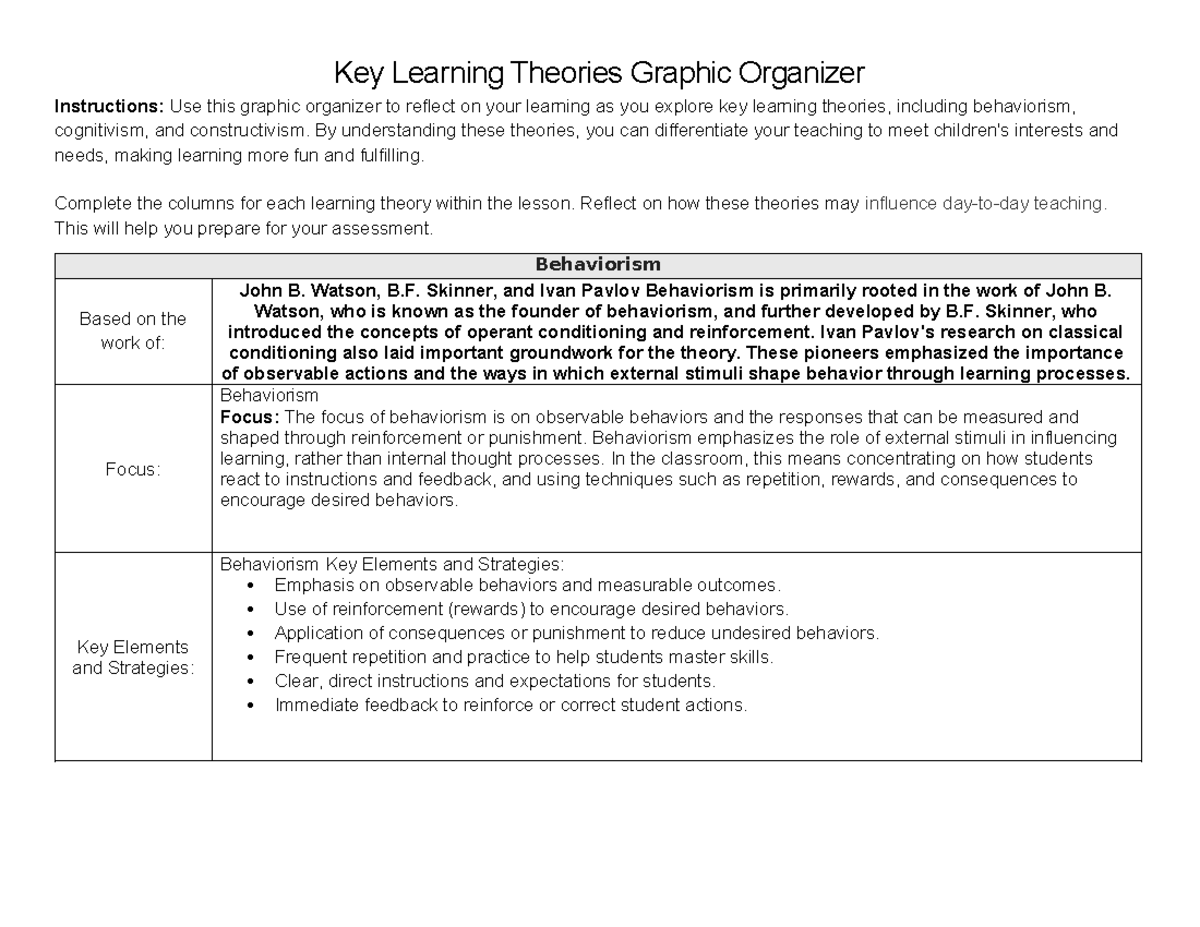 Key Learning Theories Graphic Organizer: Behaviorism & Cognitivism ...