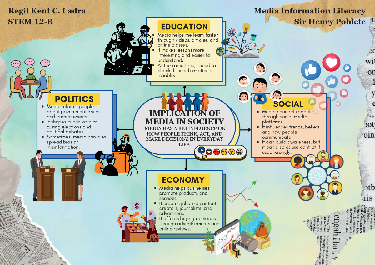 Concept Map: Media Information Literacy (MIL) Overview - Studocu