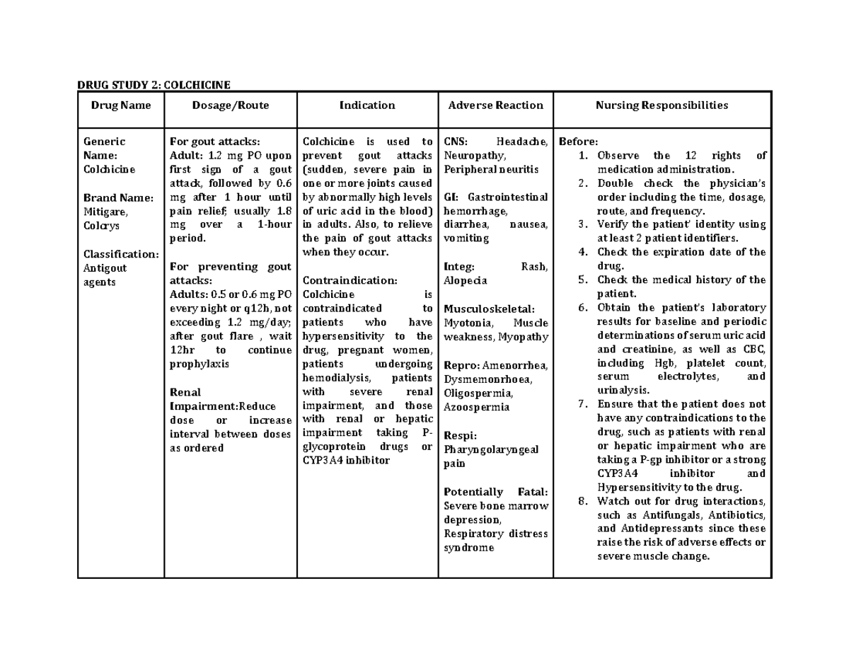 Colchicine Drug Study for Gouty Arthritis - Nursing Responsibilities ...