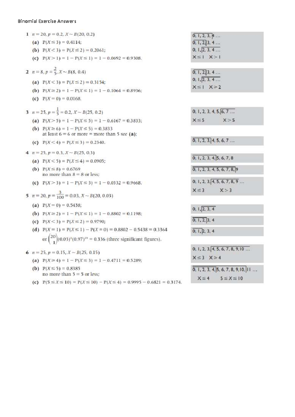 Binomial Distribution Exercise Answers - Stats 101 - Studocu