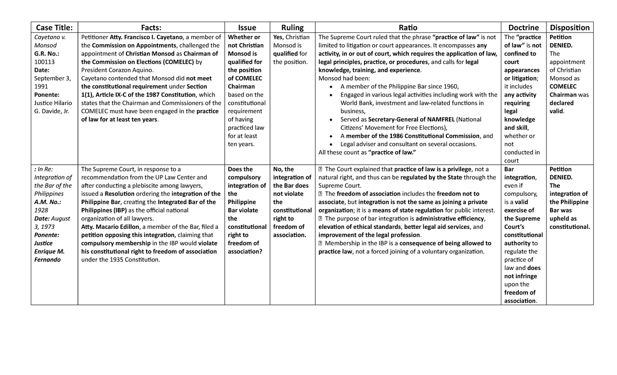 Case Digest on Legal Ethics: Key Rulings and Doctrines - Studocu