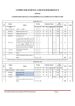 SMART LEARNING MANAGEMENT SYSTEM: Project Synopsis for B.Tech CSE - Studocu