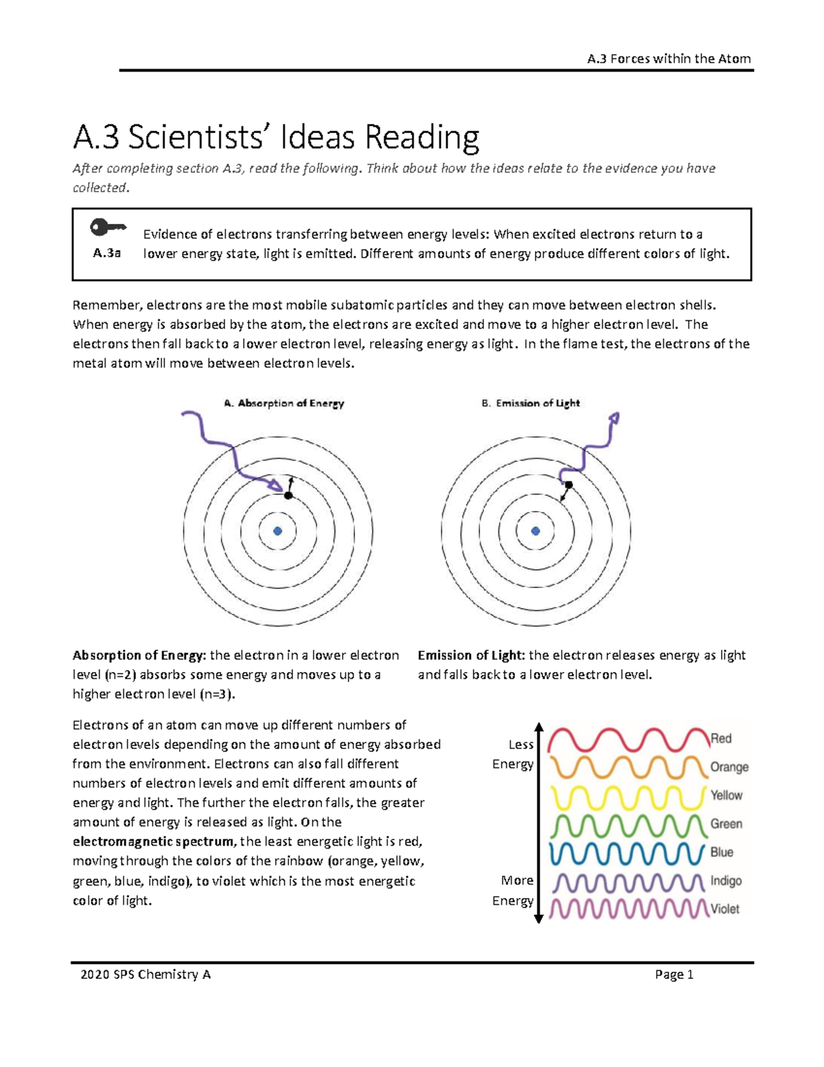 Forces Within the Atom: Electron Movement & Energy Emission in Chem A ...