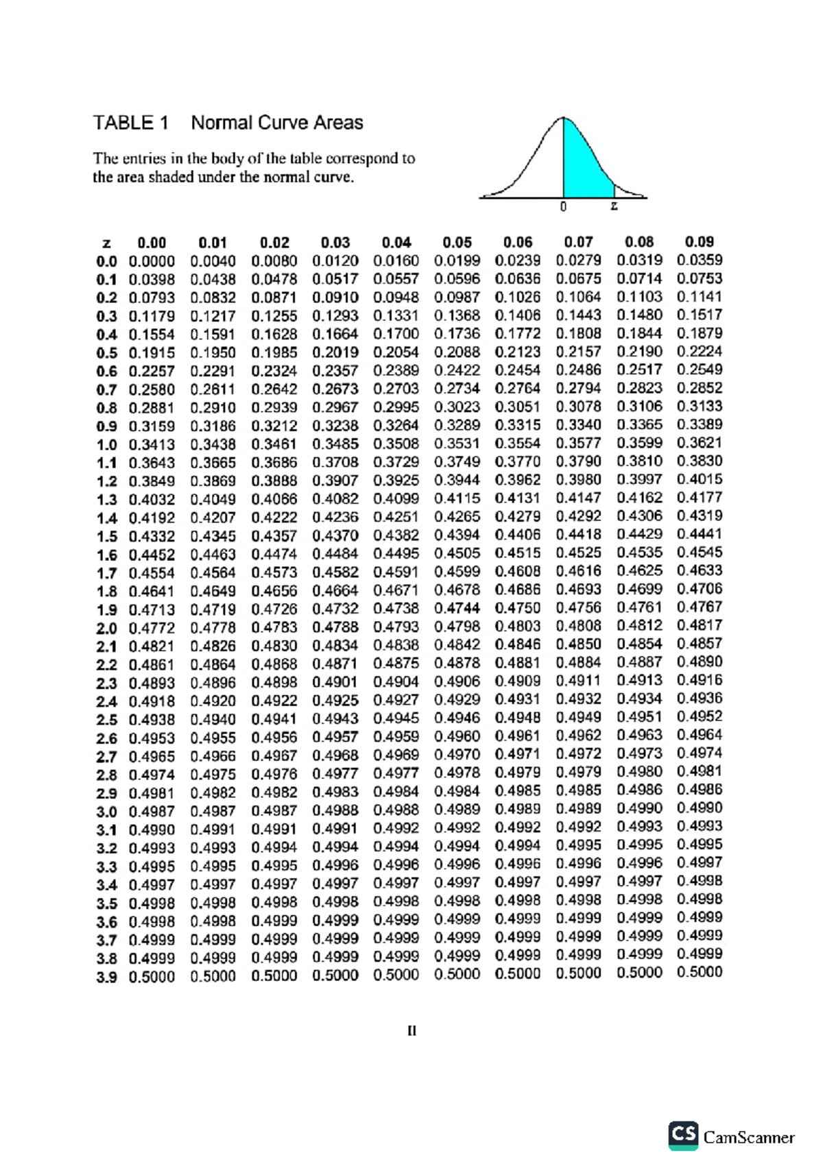Probability and Statistics Exam Table: Normal Curve Areas & Critical ...