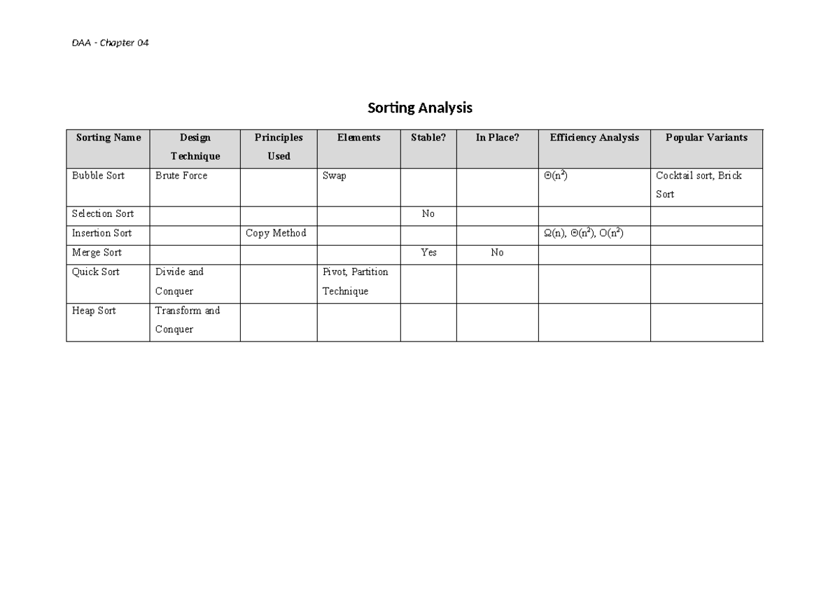 Sorting Analysis For Reading Analysis And Design Of Algorithm Daa 4355