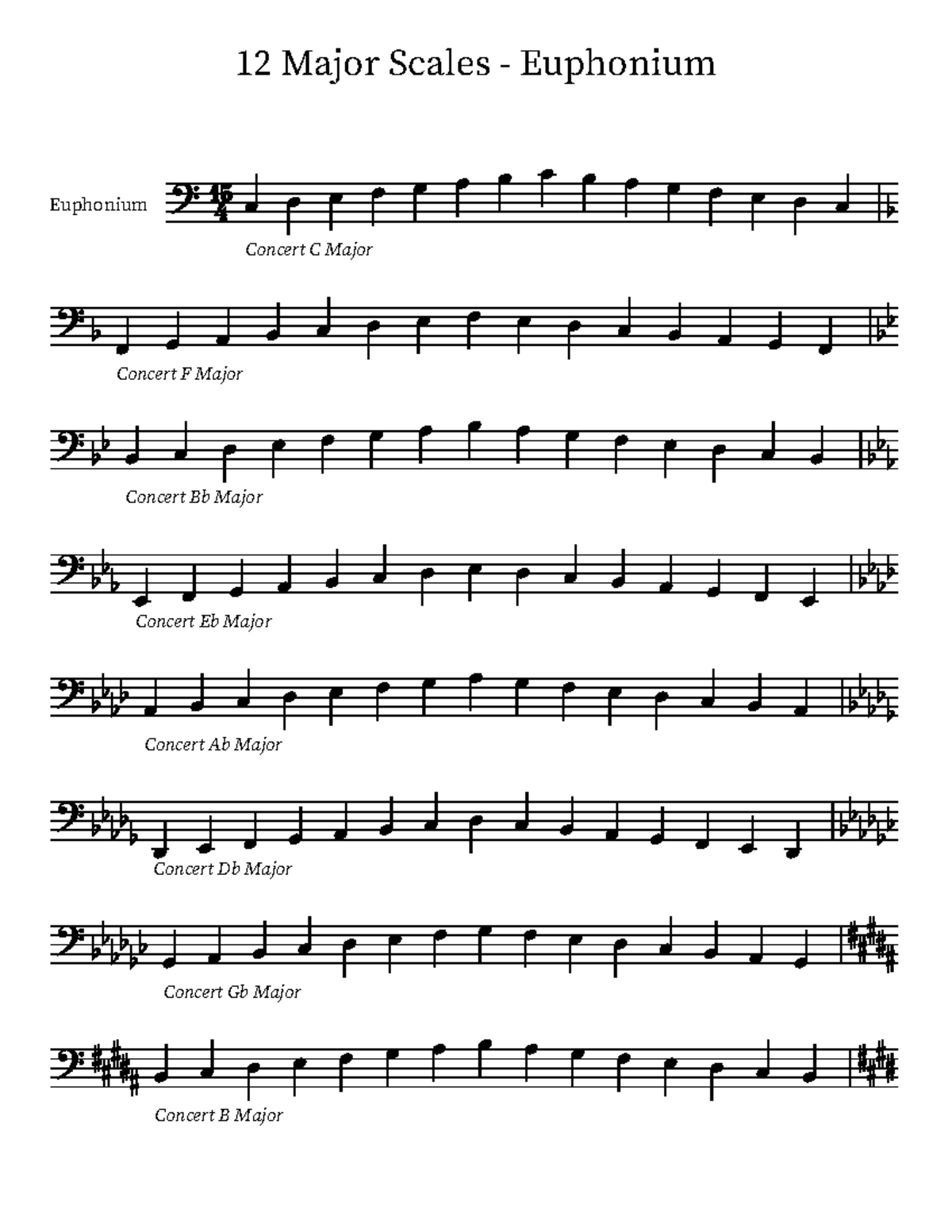 12 Major Scales - Euphonium - 12 Major Scales - Euphonium Euphonium ...