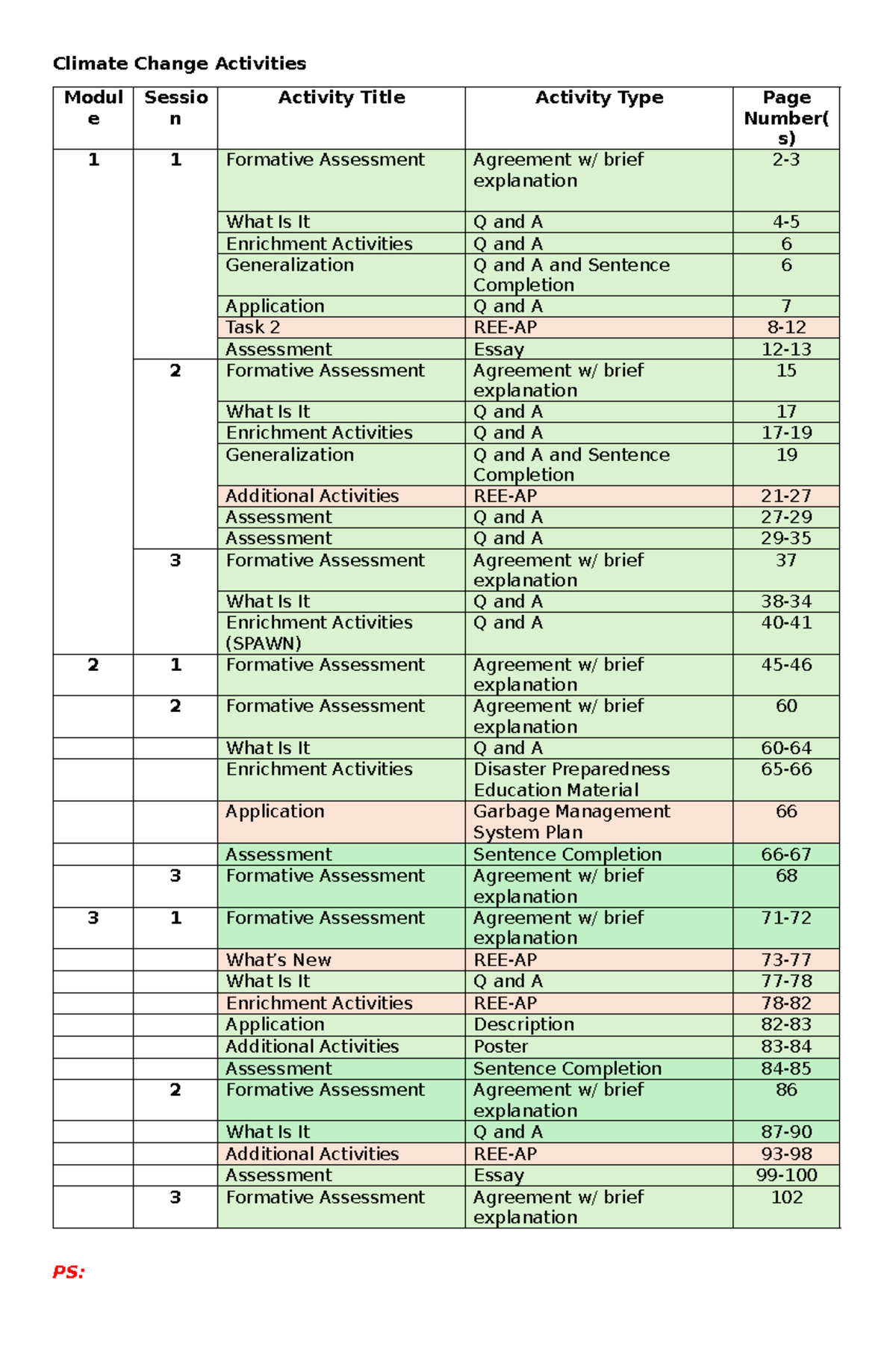 Climate Change Activities: Formative Assessments & Enrichment Tasks ...