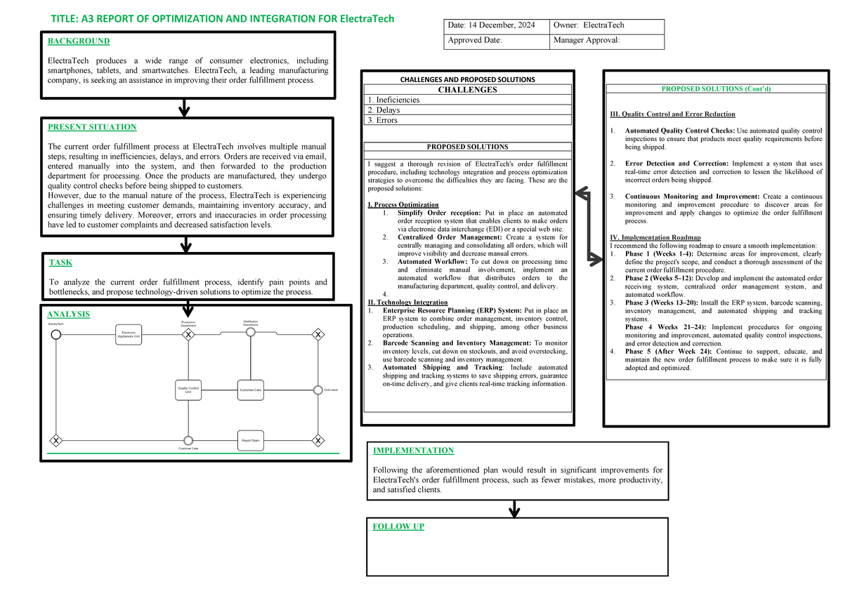 OPM6050 - A3 Report on Optimization for ElectraTech Order Fulfillment ...