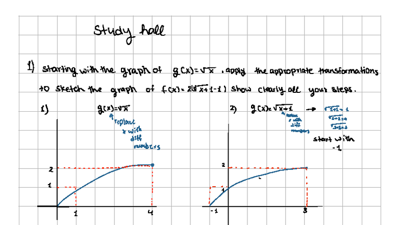 Math Study Hall: Transformations, Inverses, and Functions - Studocu