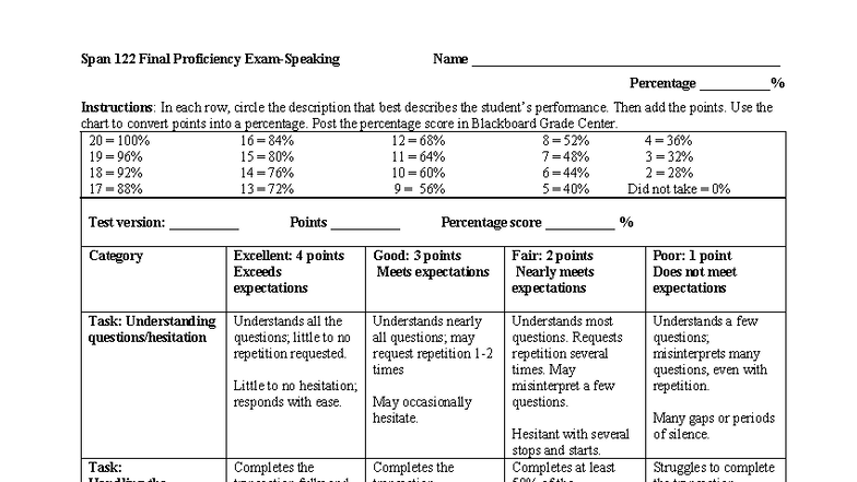 SPAN 122 Final Proficiency Oral Interview Rubric and Scoring Guide ...