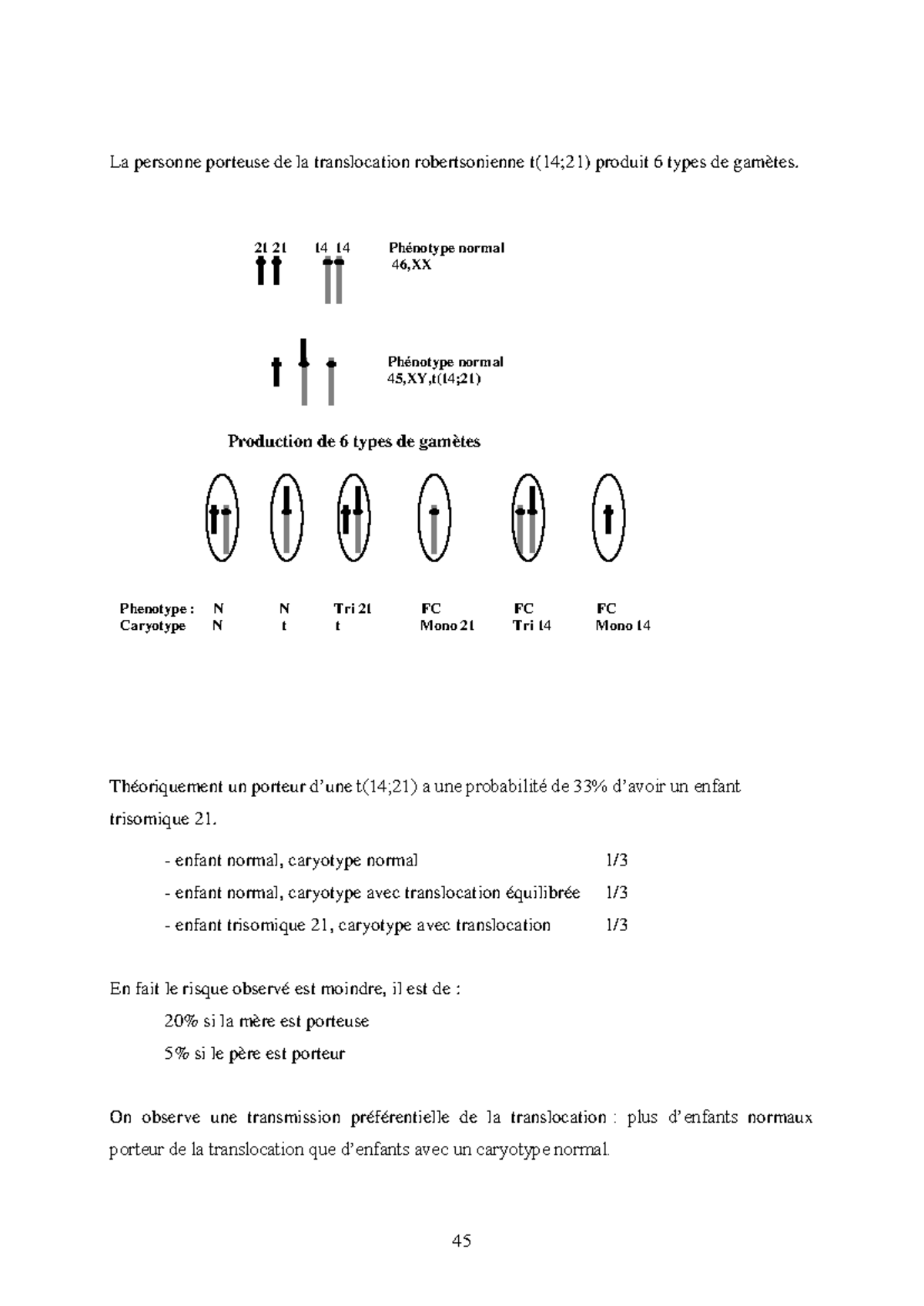 Génétique T21 : Translocations Chromosomiques et Pathologies Associées ...