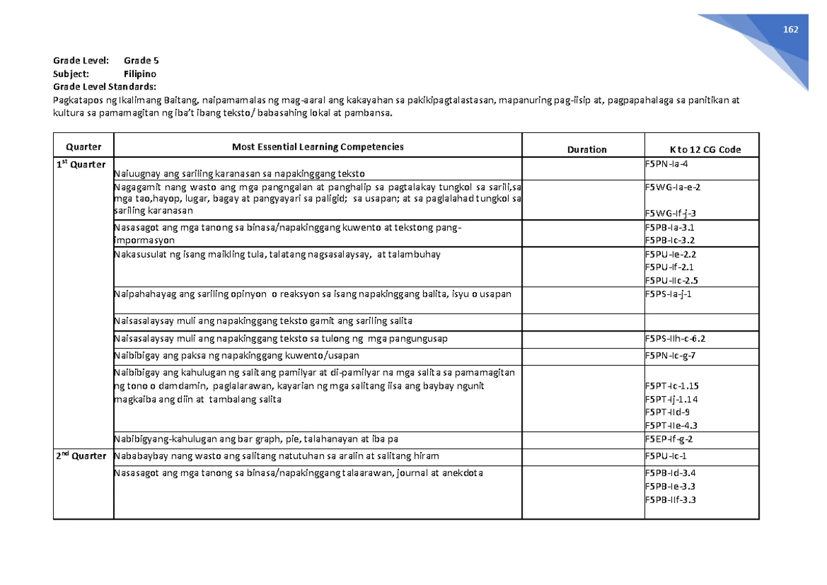 K to 12 Curriculum Guide for Science (Grade 4) - Comprehensive Overview ...
