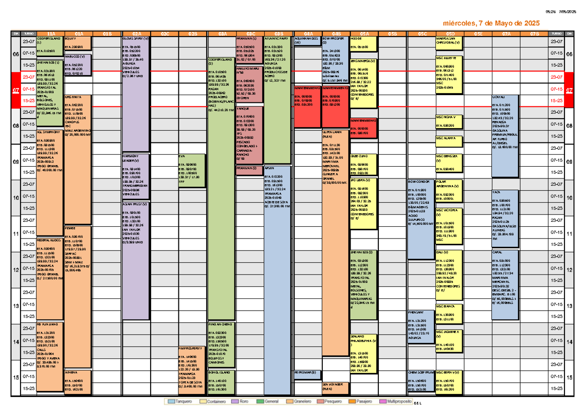 Daily Berth Plan (DIA TURNO) - Programming Summary 2025 - Studocu