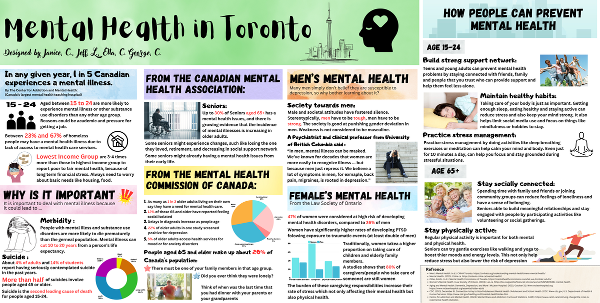 UNI101 Final Poster - 15 - 24 Suicide : About 4% of adults and 14% of ...