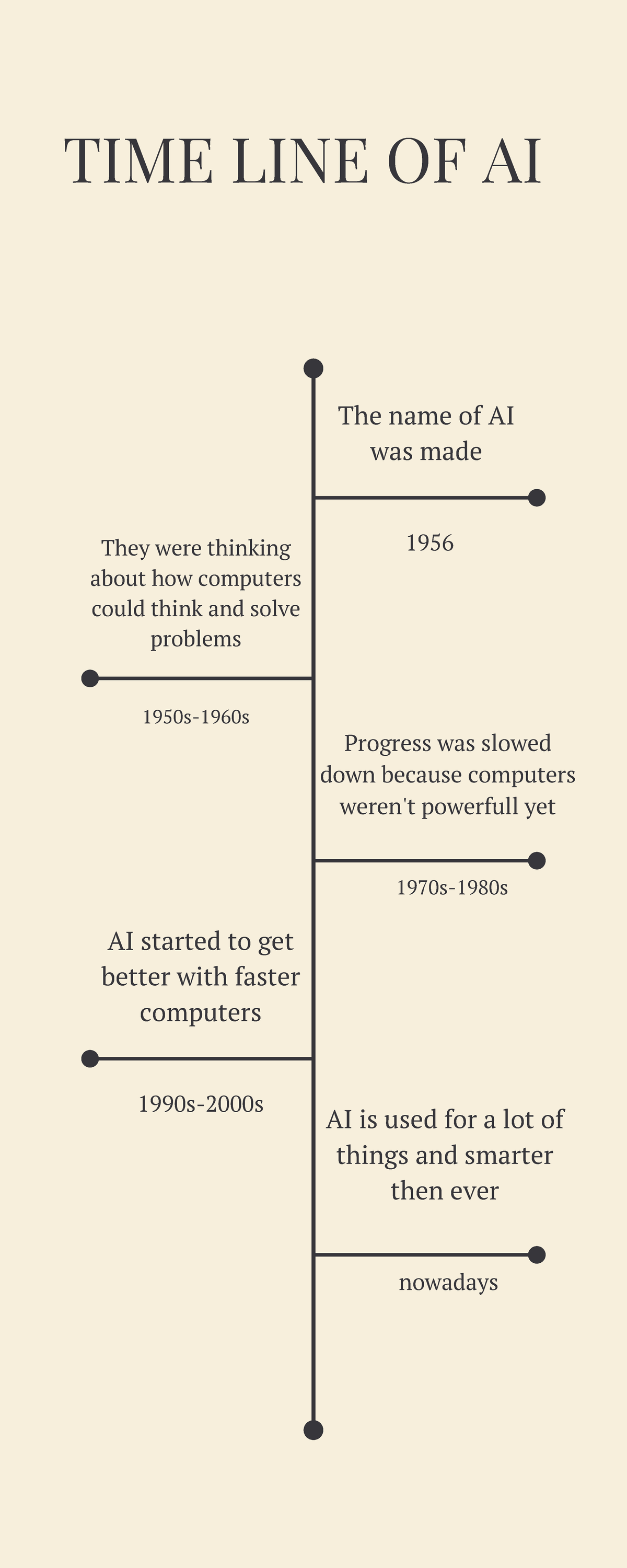 Time line of AI - tijdlijn van hoe AI is ontstaan - Natuur, Leven en ...