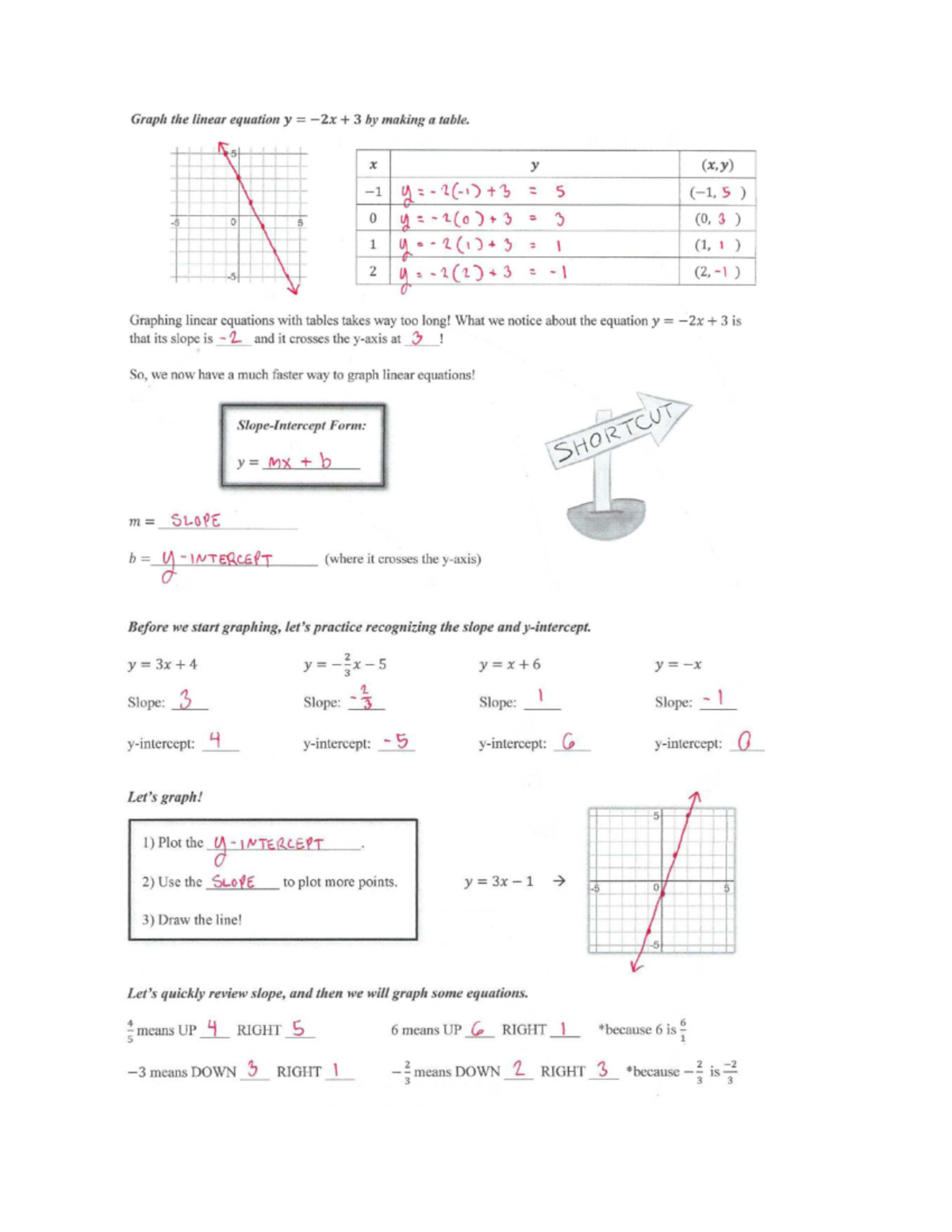 3-2 Linear Equations: Slope-Intercept Form & Graphing Notes - Studocu