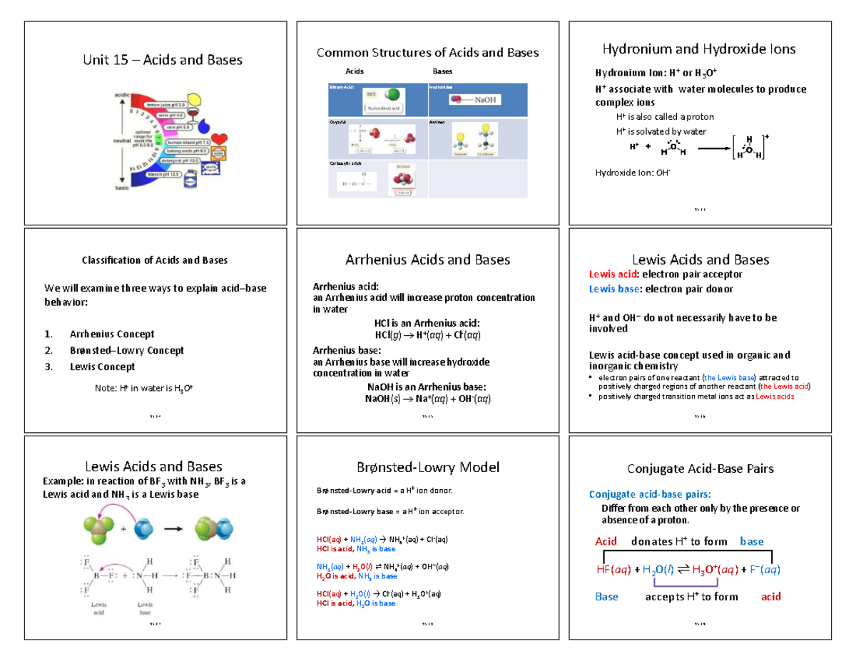 Unit 15: Acids and Bases - Structures & Concepts Overview - Studocu
