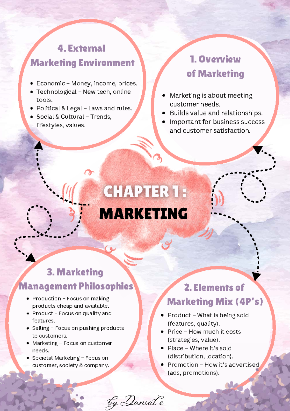 Marketing 3: Overview of external marketing environment and mix - Studocu