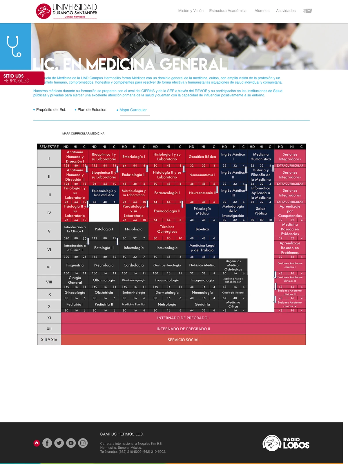 CASO CLÍNICO - Caso clinico de cervical - INTRODUCCIÓN Las lesiones de ...