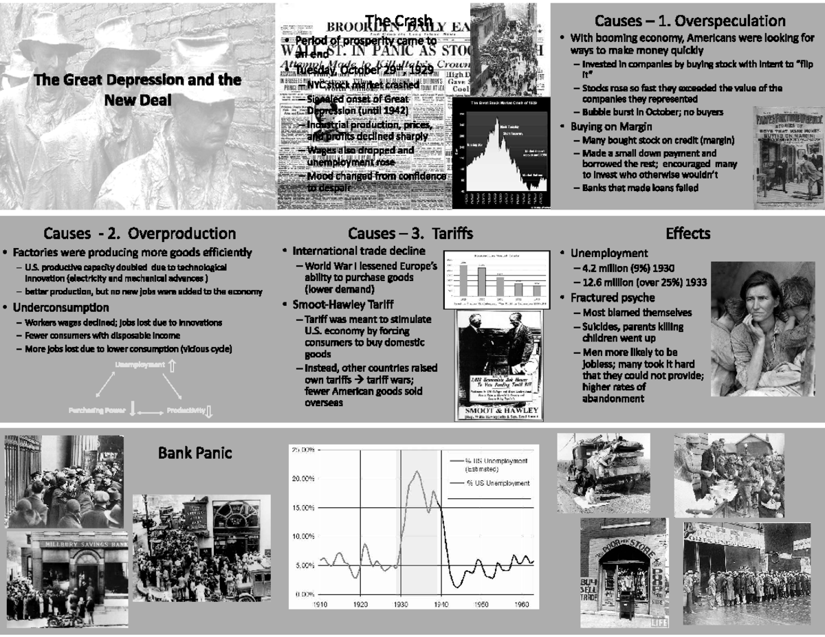 Great Depression Notes: Causes, Effects, and the New Deal - Studocu