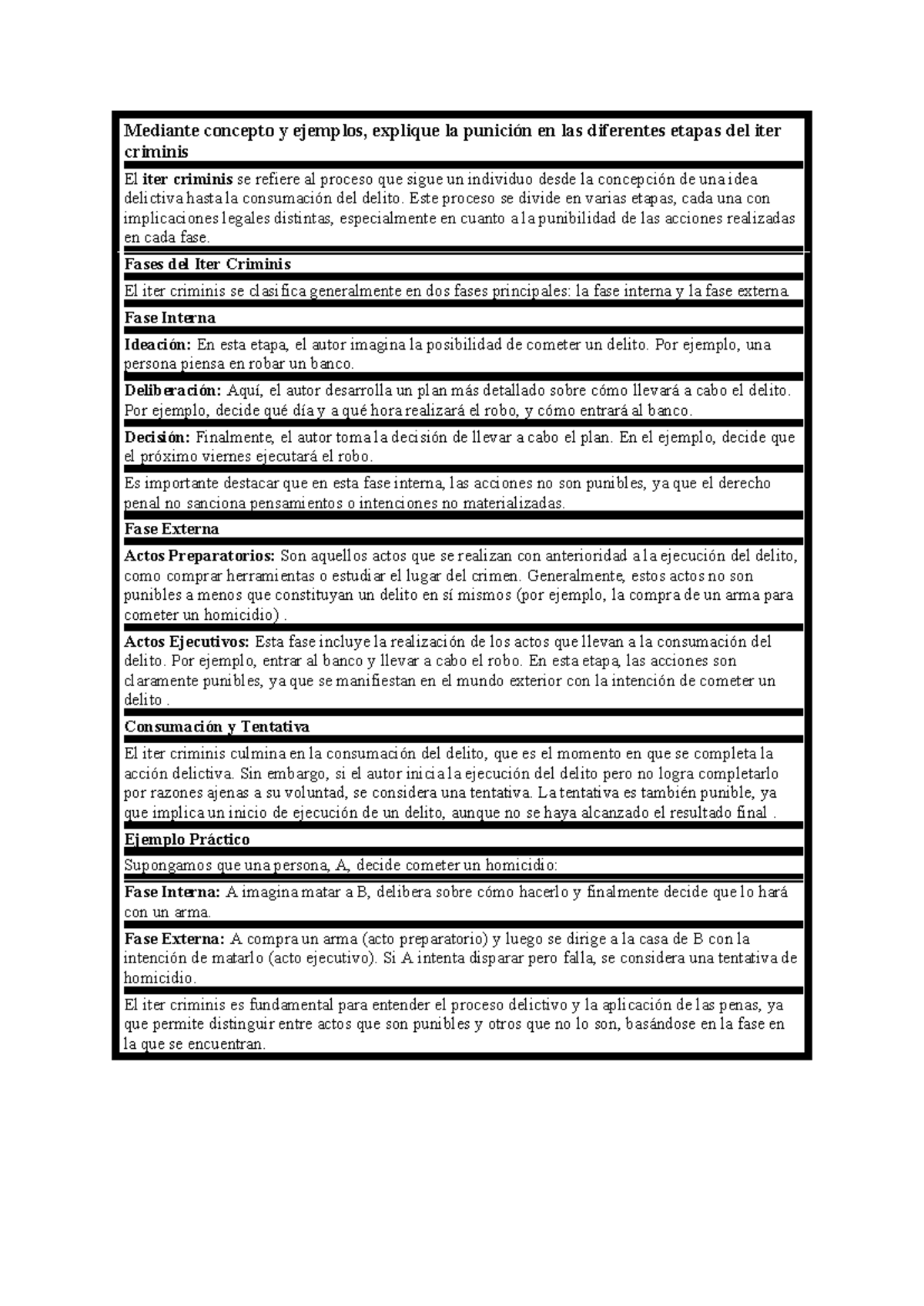 Punición en las Etapas del Iter Criminis: Conceptos y Ejemplos - Studocu