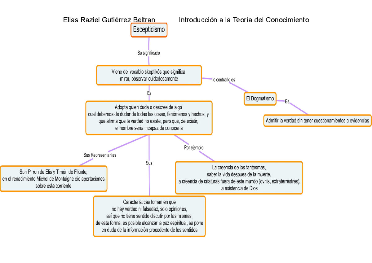 Escepticismo Mapa Conceitual Filosofia Renascentista | PPT