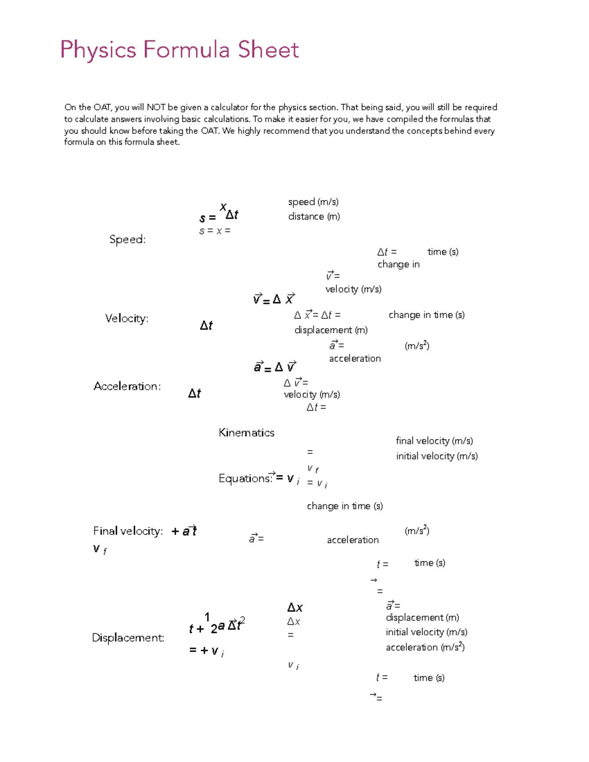 Physics Formula Sheet (August 2023) - Physics Formula Sheet On the OAT ...