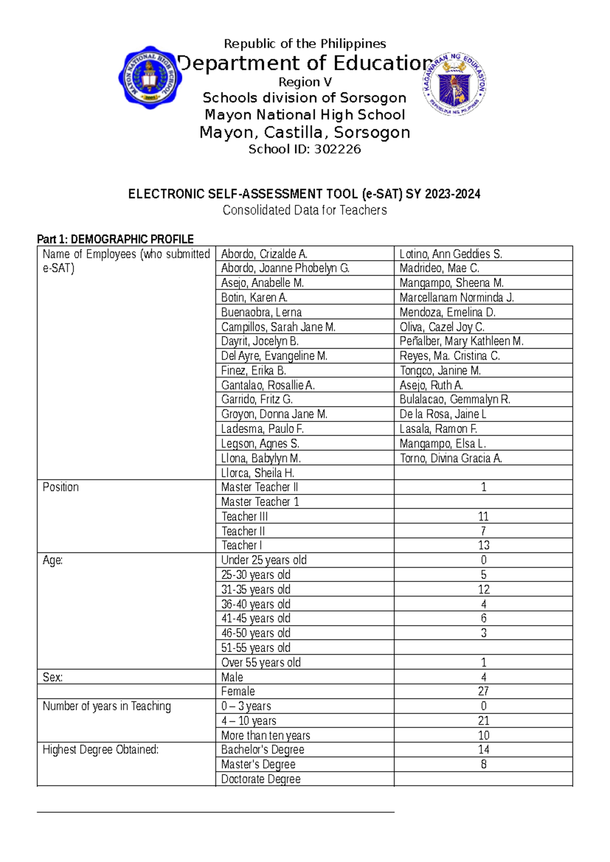 ESAT Summary & Teacher Demographics Analysis - SY 2023-2024 - Studocu